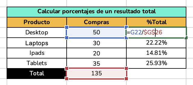 Schwanz Gummi Atomar C mo Calcular El Porcentaje En Excel Draussen schwanz-gummi-atomar-c-mo-calcular-el-porcentaje-en-excel-draussen