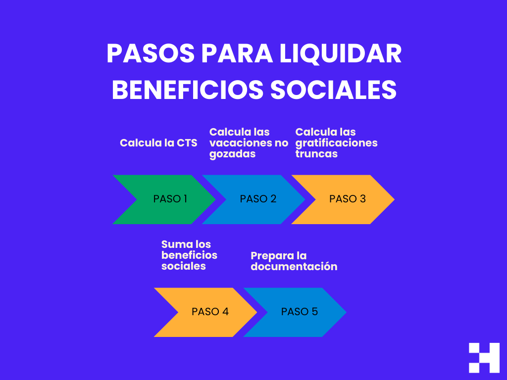 Liquidación de beneficios sociales: 5 pasos, fórmulas y ejemplos | Curso | Crehana