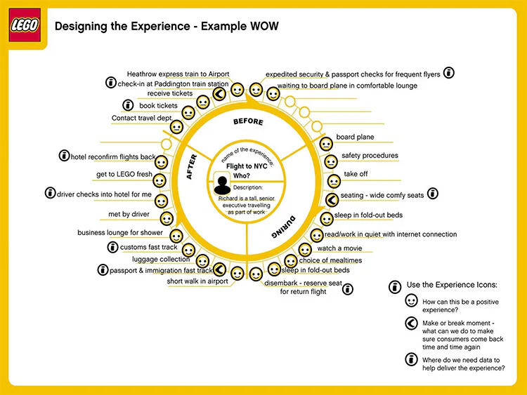 📈 Mapa de experiencia del cliente: qué es y cómo hacer uno [2021 ...