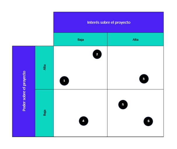 🎯 ¿Cómo hacer un mapa de stakeholders? + Plantilla | Crehana para empresas