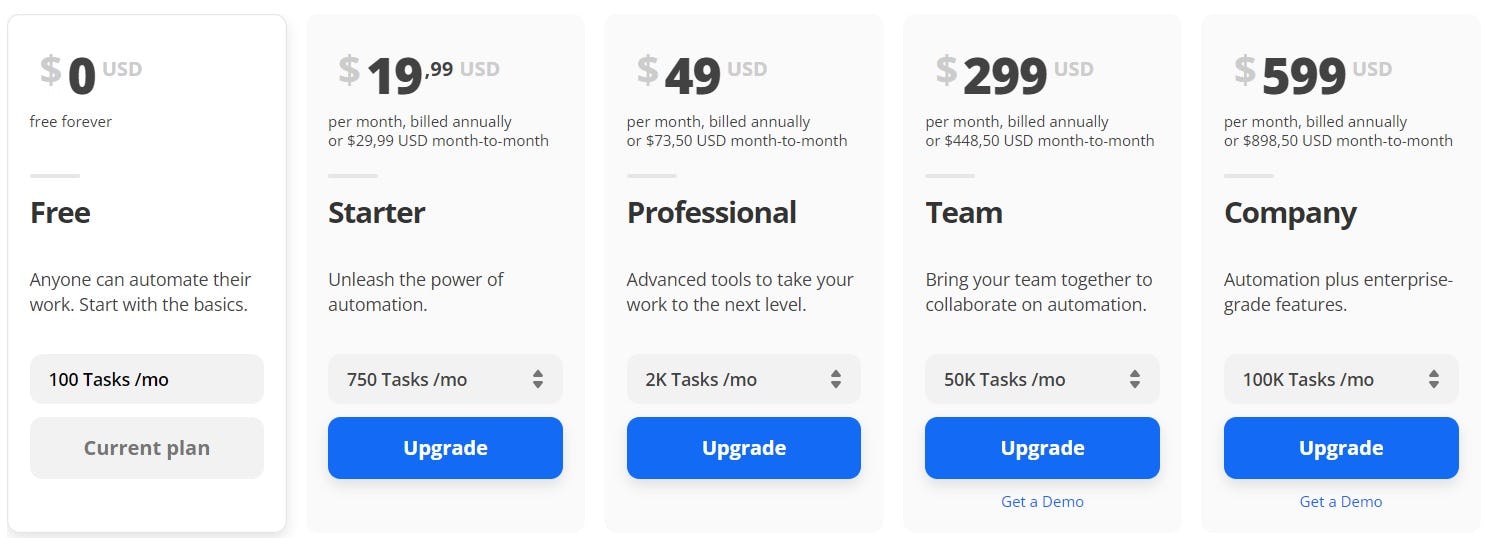 🔗 ¿Qué es Zapier y cómo funciona?