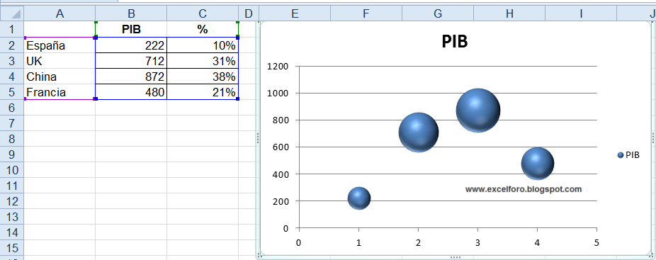 📊 ¿Cómo hacer gráficas en Excel paso a paso? [2021] | Crehana para empresas