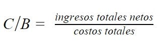 🤑 ¿Qué es un análisis de costo-beneficio? [2024] | Curso | Crehana