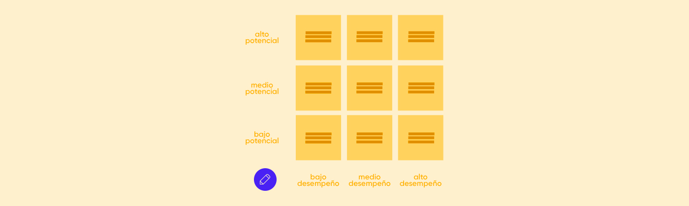 📝 ¿Qué es el nine box o matriz de talento? | Curso | Crehana