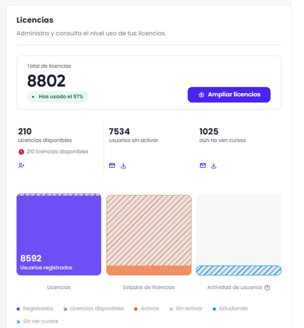 Nuevo Dashboard para Administradores: ¿qué funciones tiene? | Curso | Crehana
