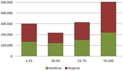 📊 ¿Cómo hacer gráficas en Excel paso a paso? [2021]
