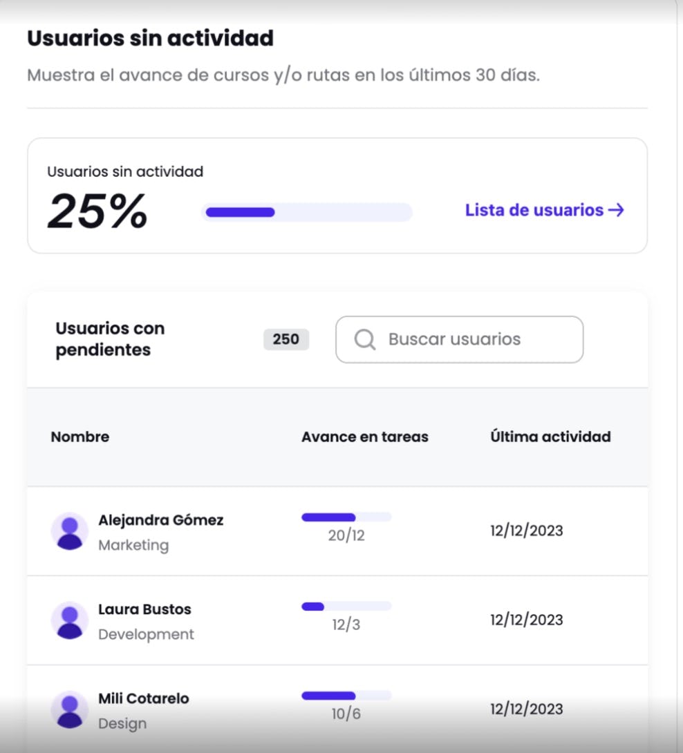 Nuevo Dashboard para Administradores: ¿qué funciones tiene? | Curso | Crehana
