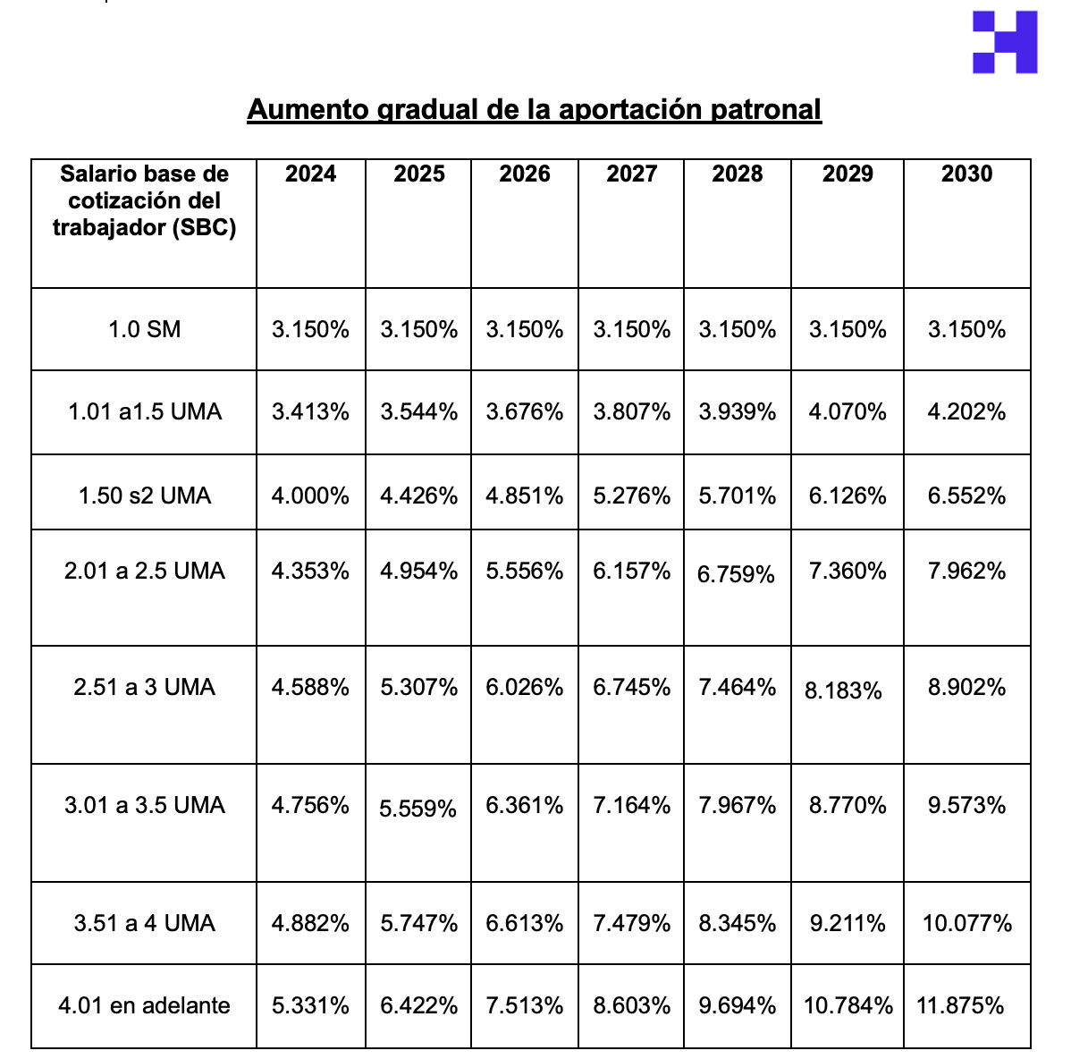 Cuotas IMSS: qué son, cálculo e incremento en el pago 2024 | Curso ...