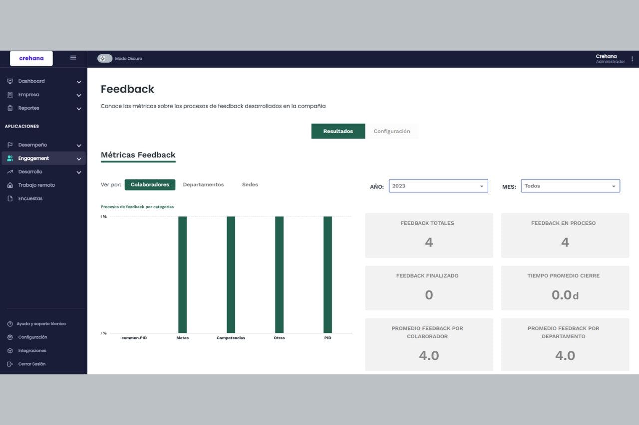Evaluación 90 grados: ¿en qué consiste y cómo aplicarla en las empresas ...