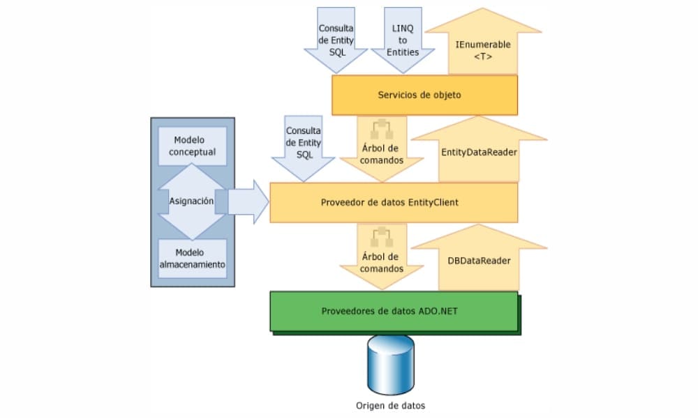 📚 Ado.net ¡Expande tus horizontes con nuevas tecnologías! | Crehana