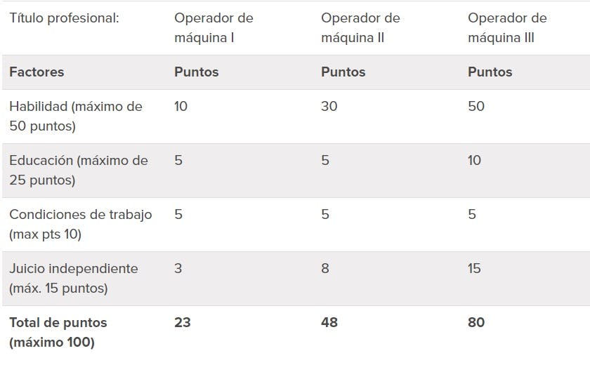 ¿Cómo un HR Manager debe determinar un rango salarial competitivo?☝️ ...