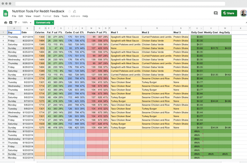 20 Plantillas de Google Sheets GRATIS [Descarga 2021] | Crehana