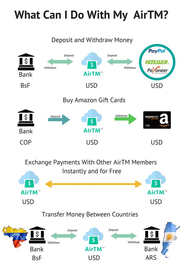 💸 AirTM: el monedero digital que tienes que conocer [2021]
