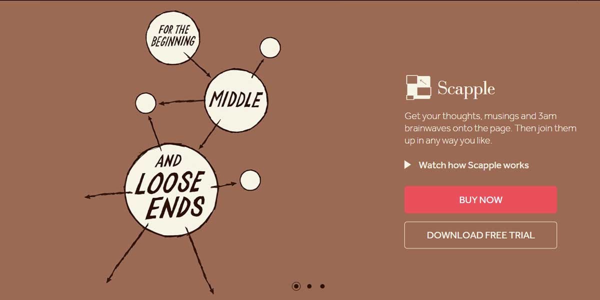 🥇5 aplicaciones para hacer lluvias de ideas [2021] | Crehana para empresas