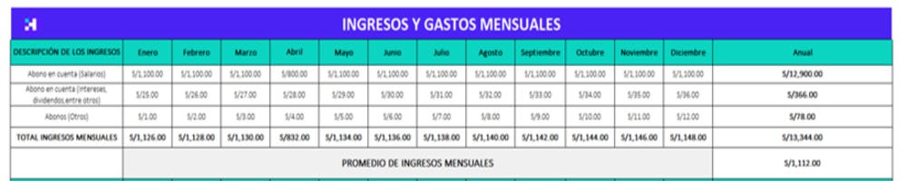 ¿Cómo hacer una hoja de ingresos y egresos en Excel? | Crehana
