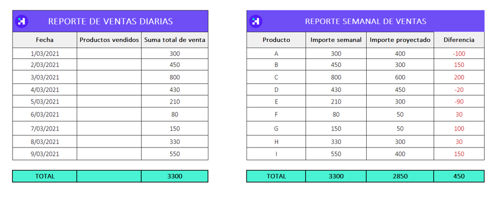💰Tips para administrar un negocio con Excel [2021]