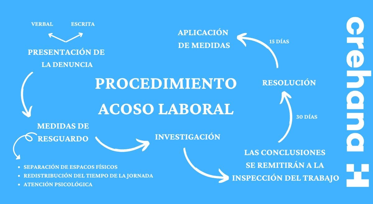 Ley Karin: ¿cómo combate el acoso laboral? | Curso | Crehana