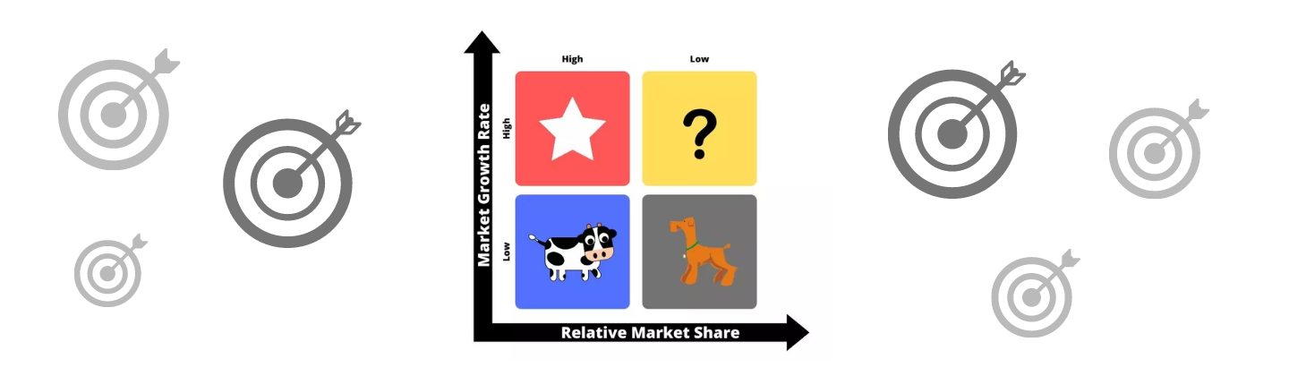 🌟 Matriz BCG: Ejemplos de grandes empresas | Curso | Crehana
