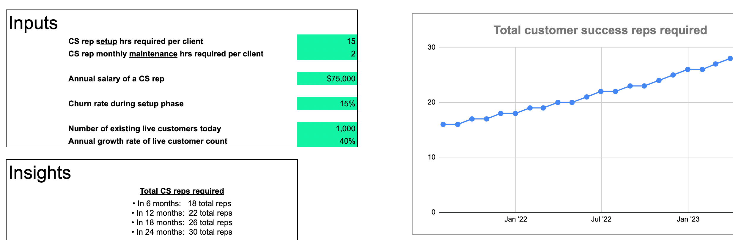 20 Plantillas de Google Sheets GRATIS [Descarga 2021] | Crehana