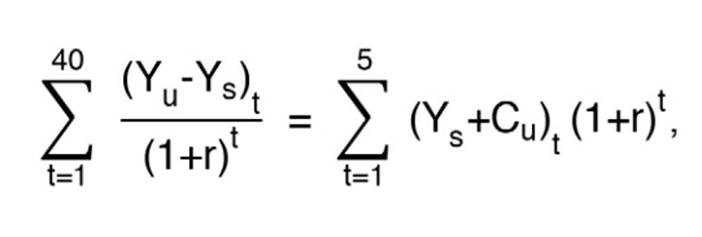 📈¿Cómo invertir en capital humano? | Curso | Crehana