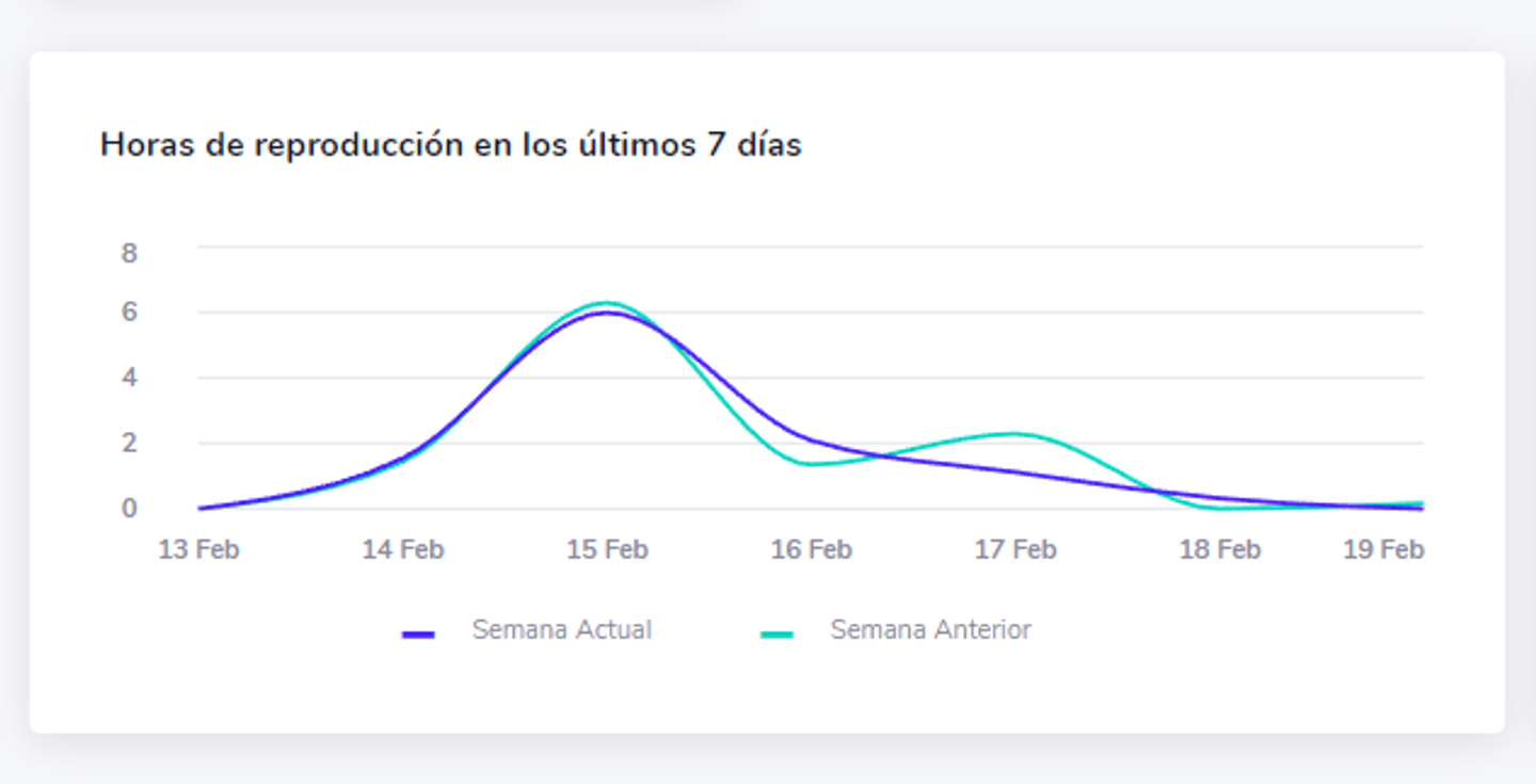 Nuevo Dashboard para Administradores: ¿qué funciones tiene? | Curso | Crehana