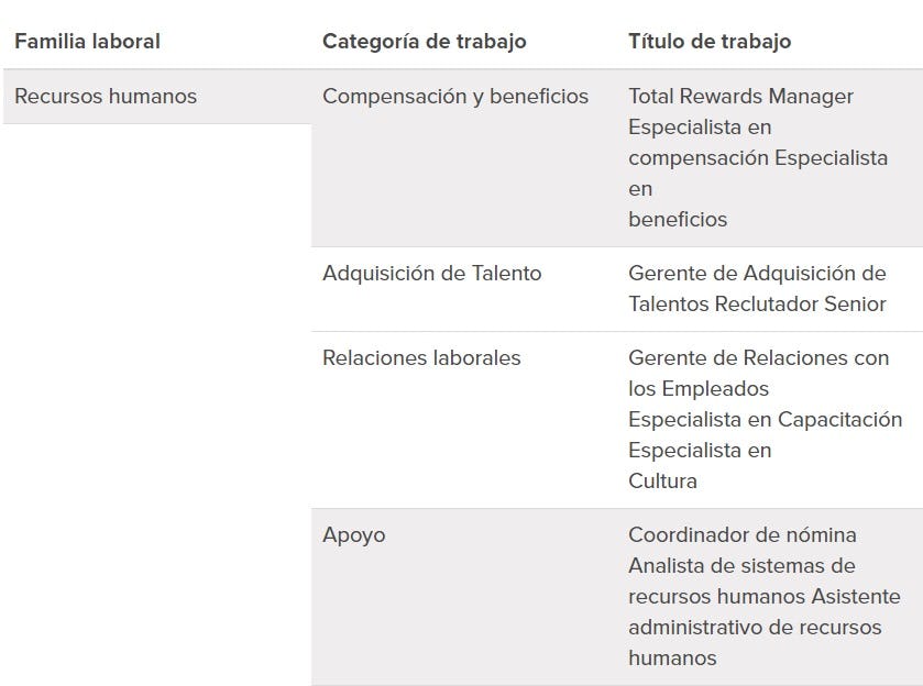 ¿Cómo un HR Manager debe determinar un rango salarial competitivo?☝️ ...