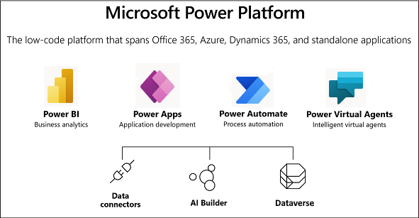 👩💻 Microsoft Dataverse Conoce Lo Nuevo De Cds 2024