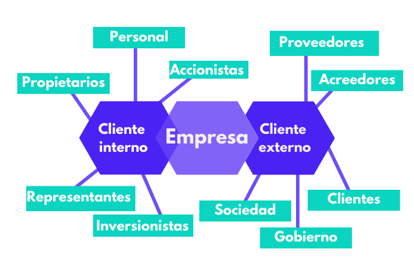 🛒 Cliente interno y externo ¡Conoce el alma de tu empresa!