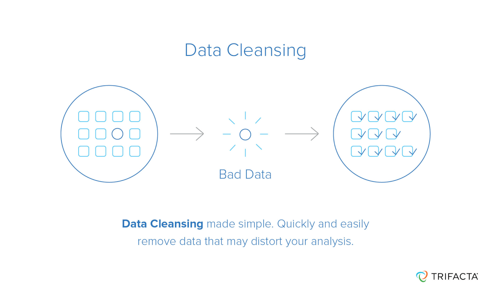 Data Cleansing c mo Hacer La Limpieza De Datos 2021 Crehana Para data-cleansing-c-mo-hacer-la-limpieza-de-datos-2021-crehana-para
