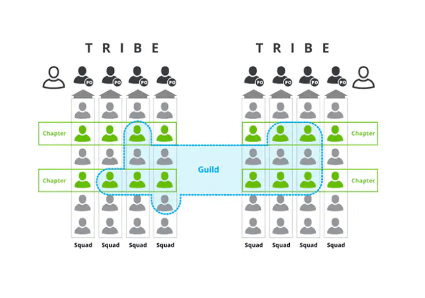 💼 Metodología Agile Squads: ¿Qué son y cómo implementarlos? | Crehana