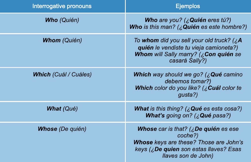 🇺🇸 ¿Cuáles son los tipos de “pronouns” en inglés? | Curso | Crehana