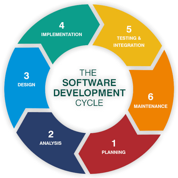 C mo Crear Un Software GU A PRINCIPIANTES 2021 Crehana Para Empresas c-mo-crear-un-software-gu-a-principiantes-2021-crehana-para-empresas