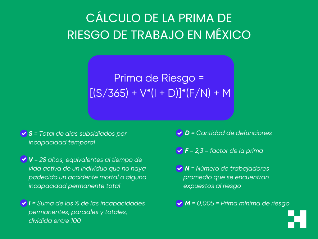 Prima de riesgo: ¿cuál es su importancia y cómo calcularla? | Crehana