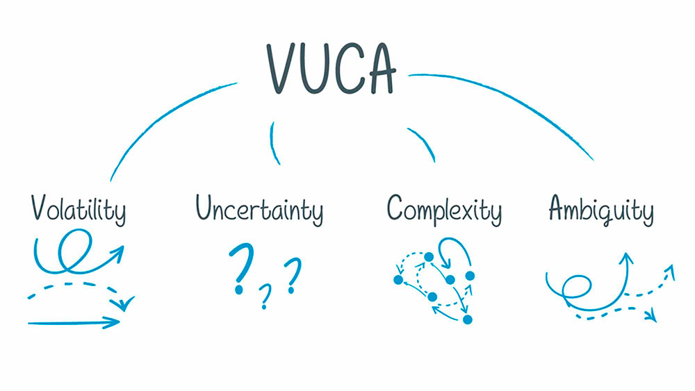 O Que Significa O Termo Vuca - BRUNIV